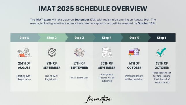 IMAT 2025 Syllabus & Exam Format: Everything You Need to Know - IMAT ...